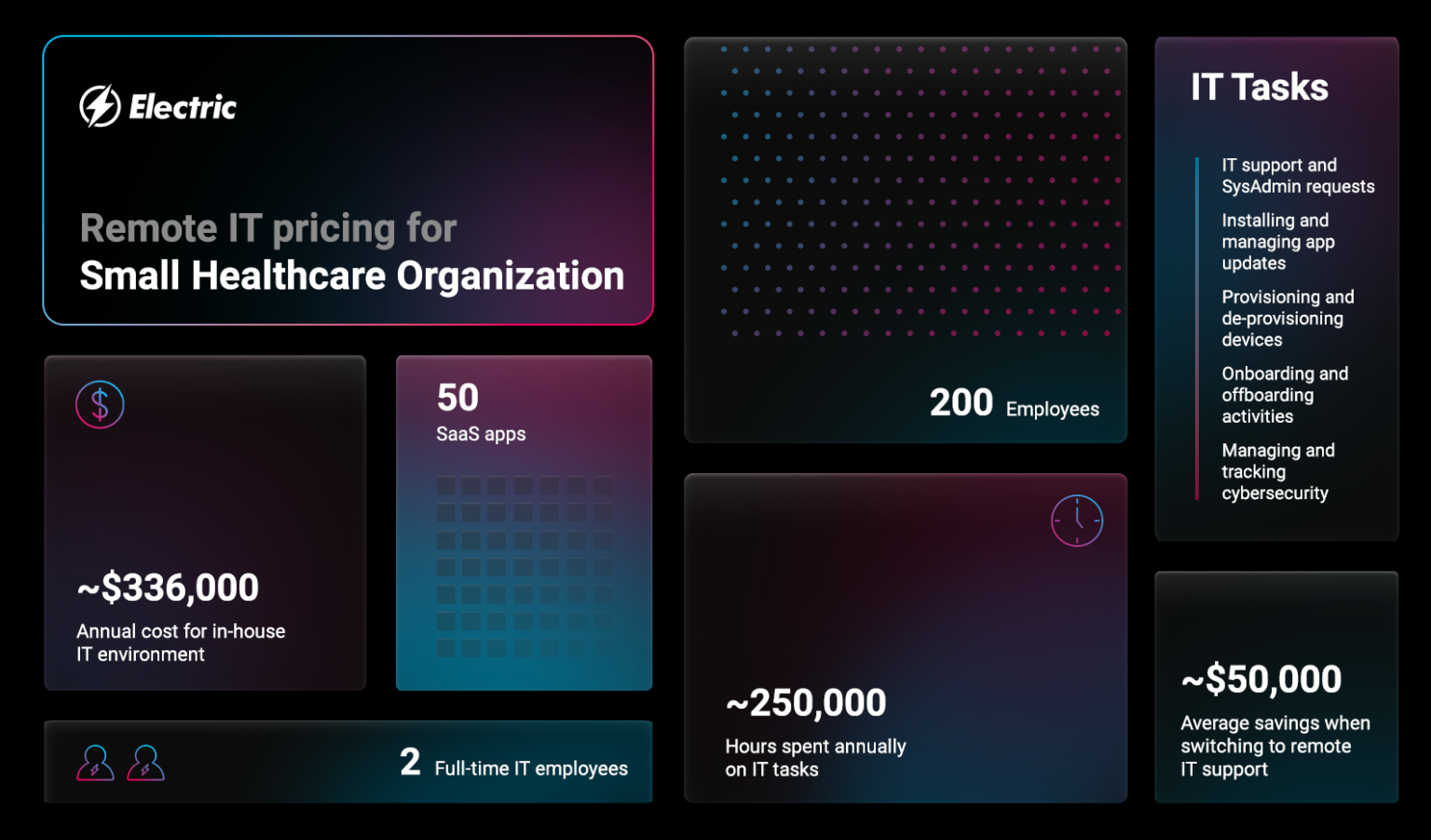 IT Support Pricing: How Much Does Remote IT Support Cost?