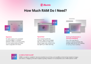 How much RAM do I need? IT Expert Recommendations | Electric