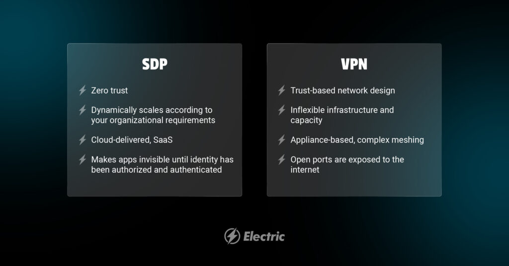 SDP vs. VPN - What's Best for You? | Electric