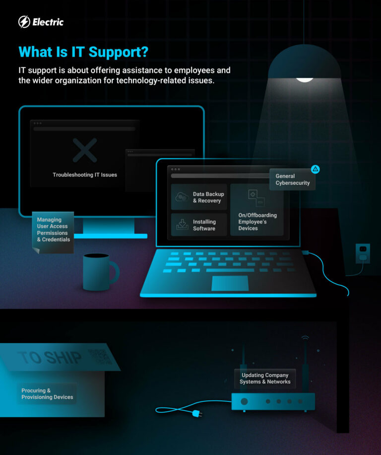 What is IT Support? | Definition and Responsibilities | Electric