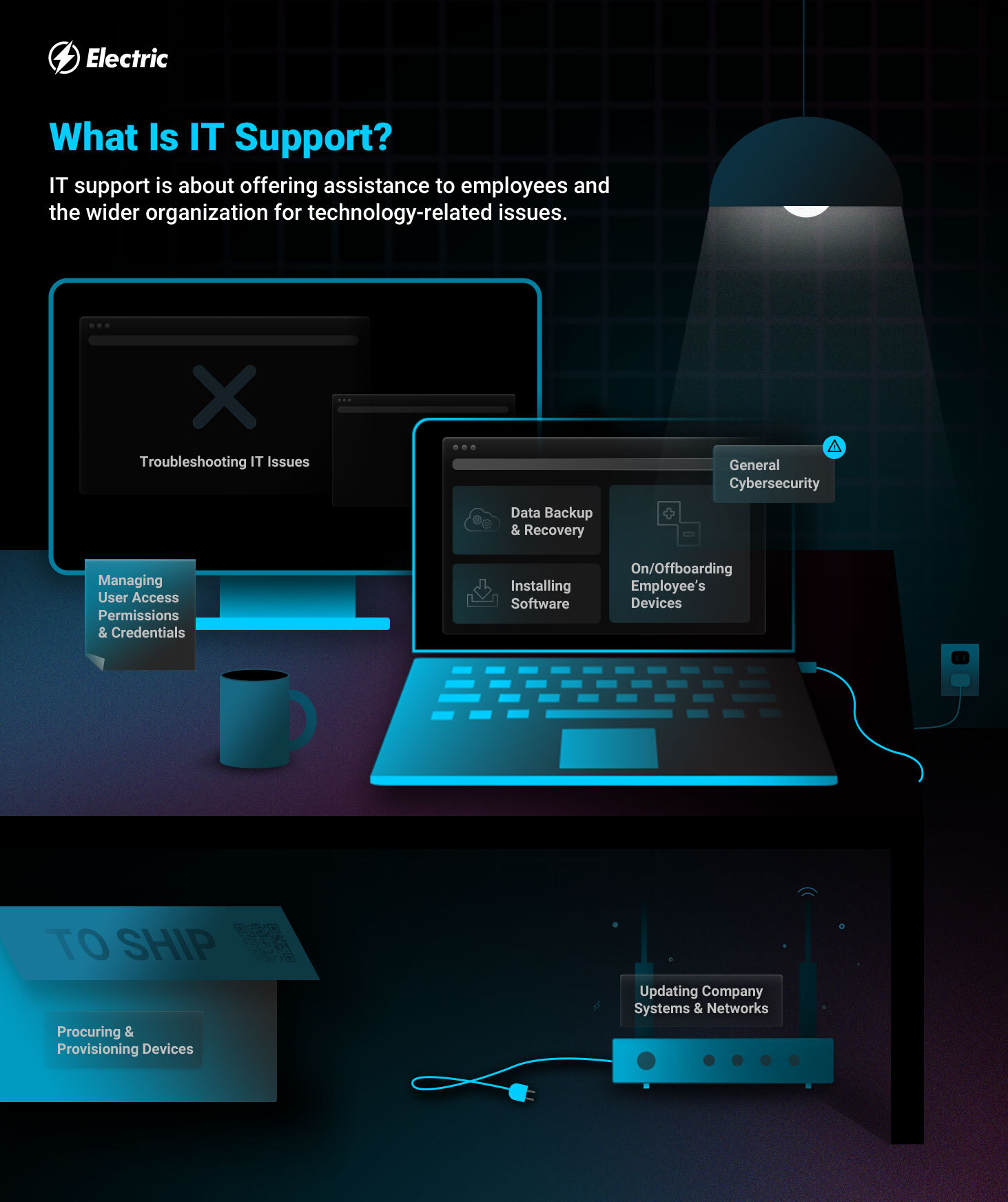 What is IT Support? | Definition and Responsibilities | Electric